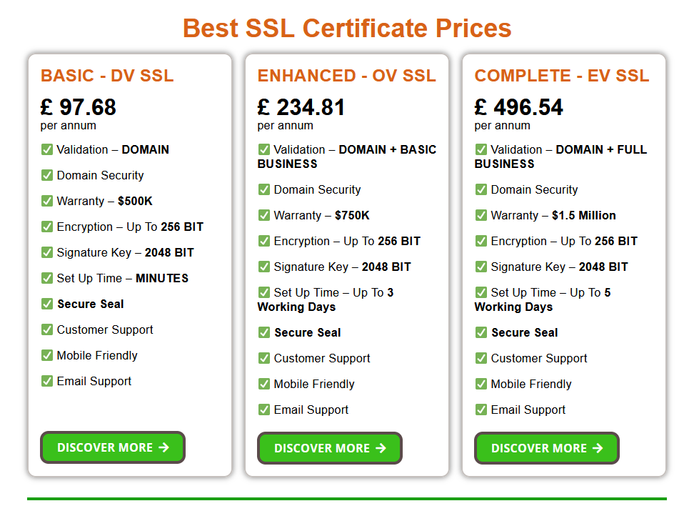 Choosing the Right Type of SSL Certificate for Your Website | Best ...