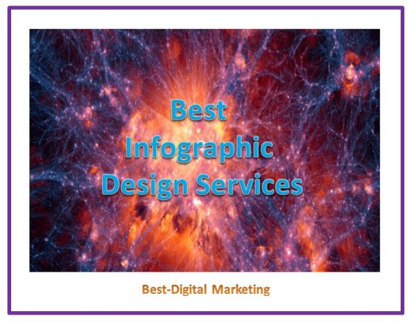 Infographic Design | Best Digital Marketing Agency | Web Design ...